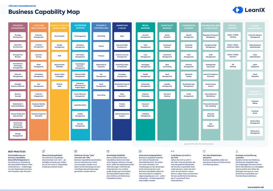 Beispiele und Vorlagen für Business Capability Maps | LeanIX